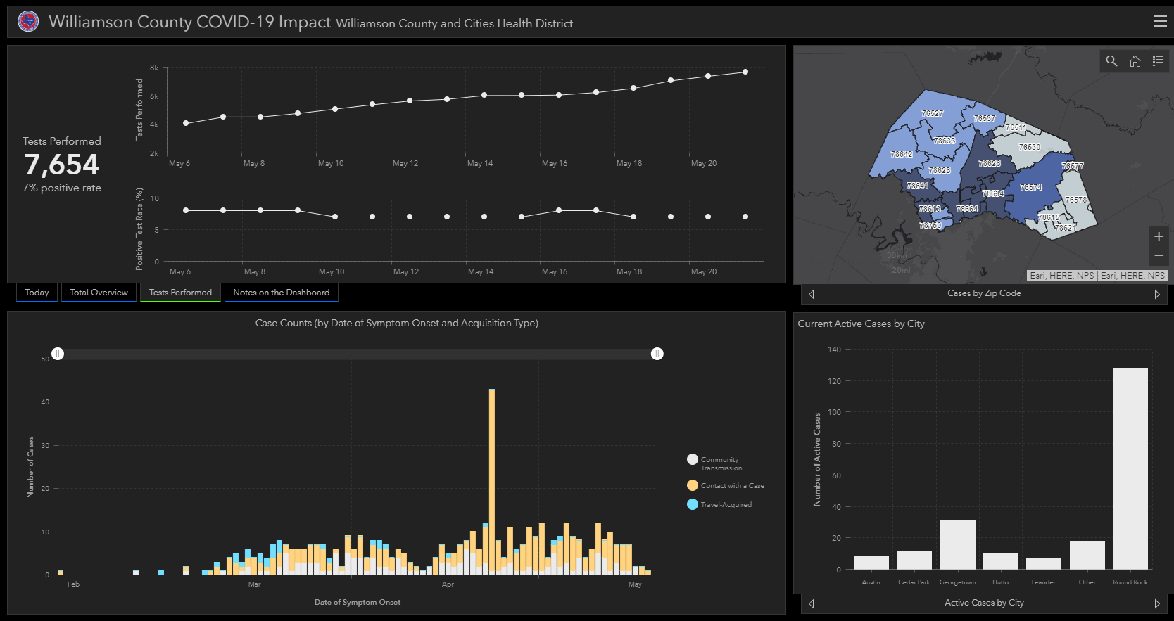 COVID-19 Data for Texas? | 10nineteen